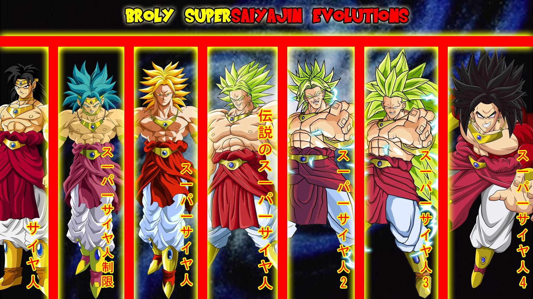 Broly's Super Saiyan Evolutions in Dragon Ball Z